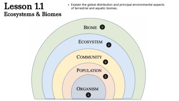 APES 1.2 - Biomes