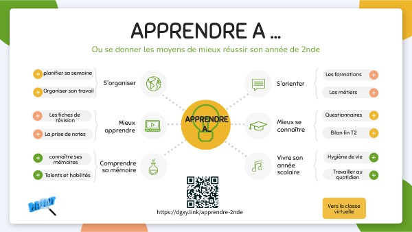 apprendre à... V2 | Genially