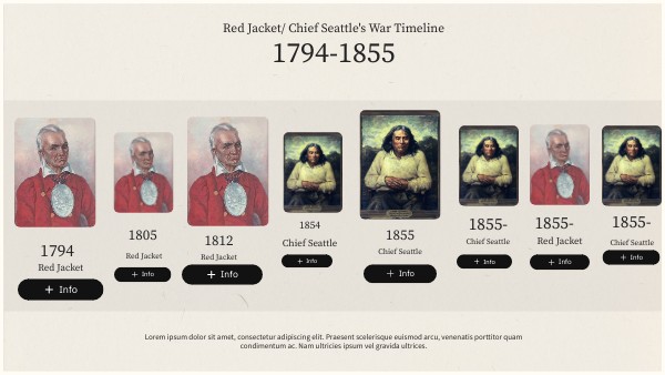 Red Jacket/ Chief Seattle's War timeline