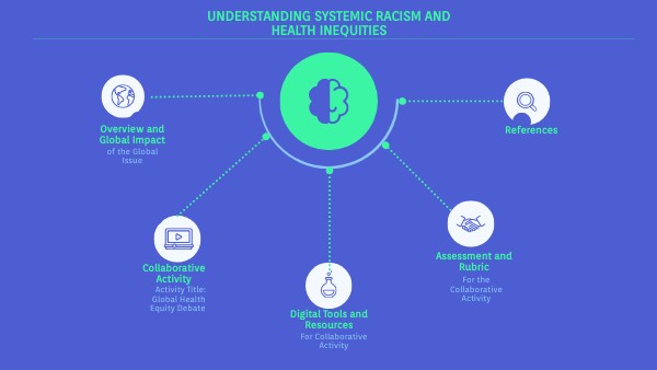 Understanding Systemic Racism and Health Inequities