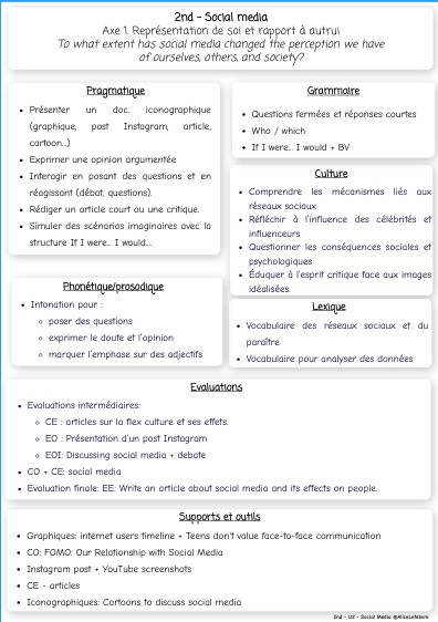2nd - U2 - Social media - Worksheets | Genially