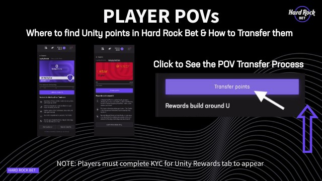 Player POVs | Genially