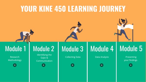 KINE 450 Journey infographic