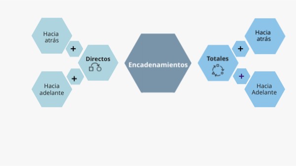 MIP Rmarckdown | Genially