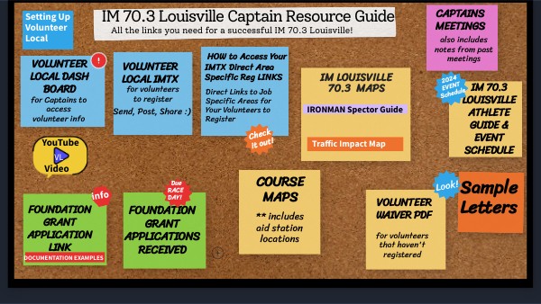 IM 70.3 Louisville Captain Resource Guide | Genially