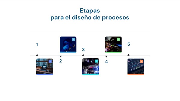 Etapas para el diseño de procesos | Genially
