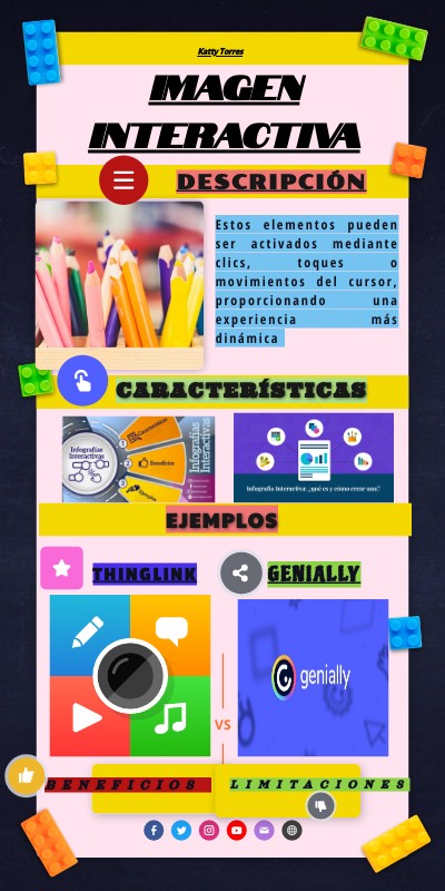 INFOGRAFÍA "IMAGEN INTERACTIVA" | Genially