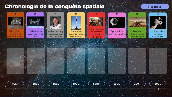 Chronologie de la conquête spatiale | Genially