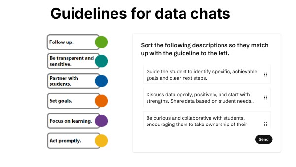 Guidelines for i-Ready Data Chats