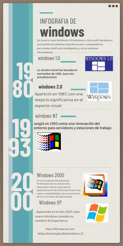 Infografía windows | Genially