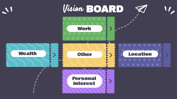 Vision Board
