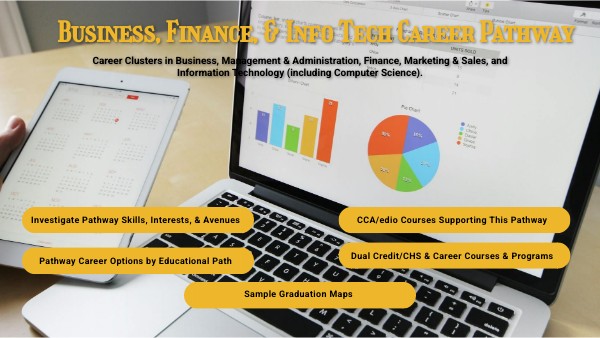 Business, Finance, & IT | Genially