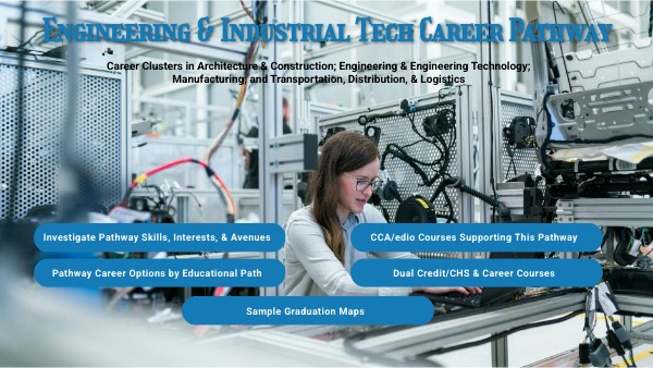 Engineering & Industry Tech | Genially