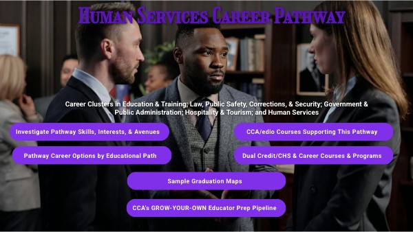 Human Services | Genially