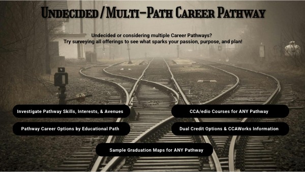 Undecided/Multi-Path | Genially