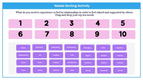 Needs Sorting Activity