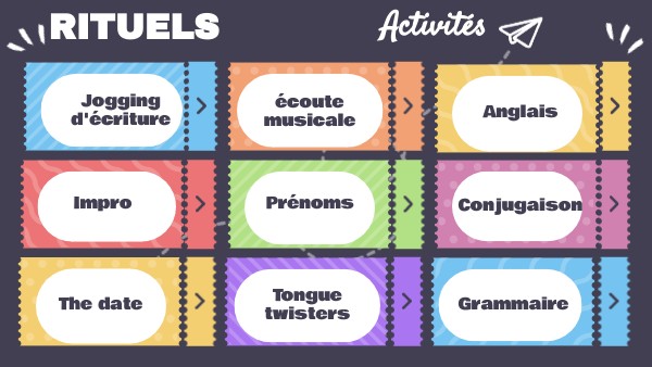 Tableau d'activités | Genially