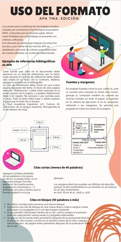 Infografía Uso del Formato APA 7ma | Genially