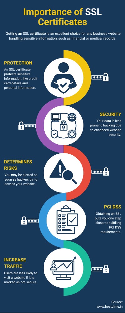 Why is an SSL Certificate Important? | Genially