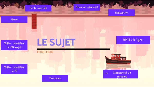 2 - Le sujet | Genially