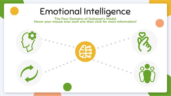 Emotional Intelligence