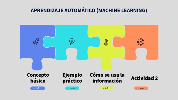 Aprendizaje Automático (Machine Learning) | Genially