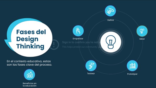 Fases Design Thinking