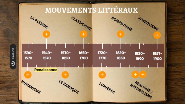 Rule List | Genially