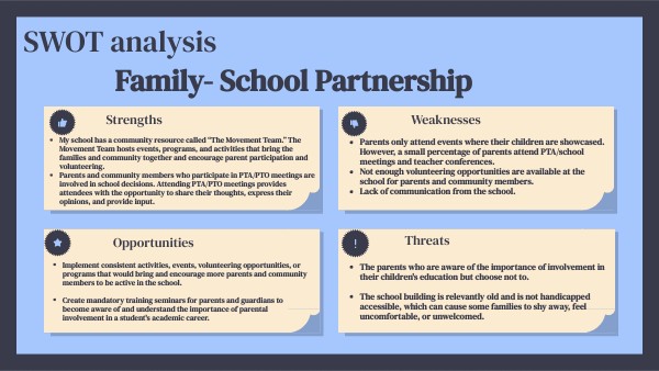 Swot Analysis
