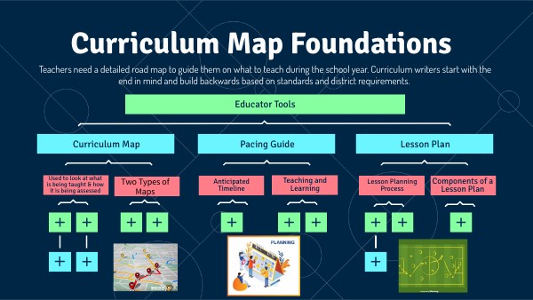 Curriculum Map Foundations