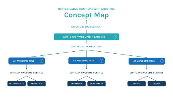 CONCEPT MAP BOXES archived | Genially