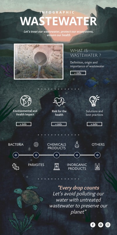 WasteWater_Infographic | Genially