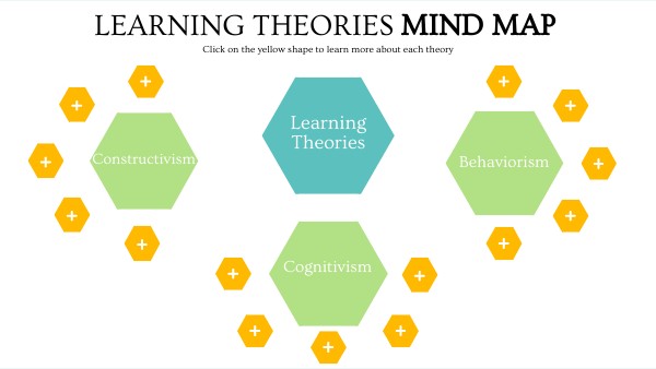 Learning Theories Pt 1 & 2 | Genially