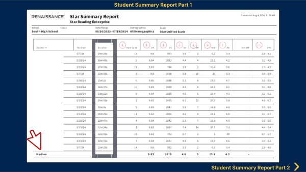 Star Summary Report | Genially