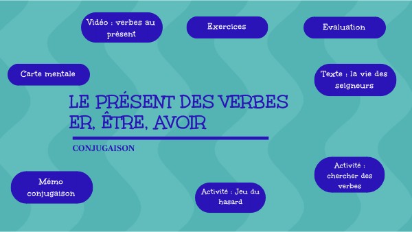 5 - Le préset des verbes en ER, être et avoir | Genially