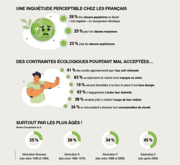 Infographie actus_580 | Genially