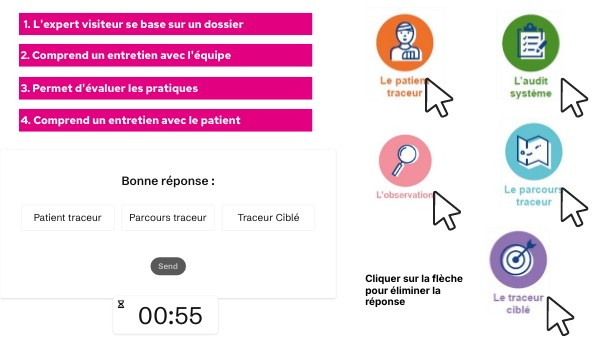 Les méthodes d'évaluation HAS