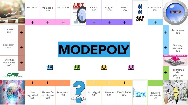 Juego Tablero | Genially