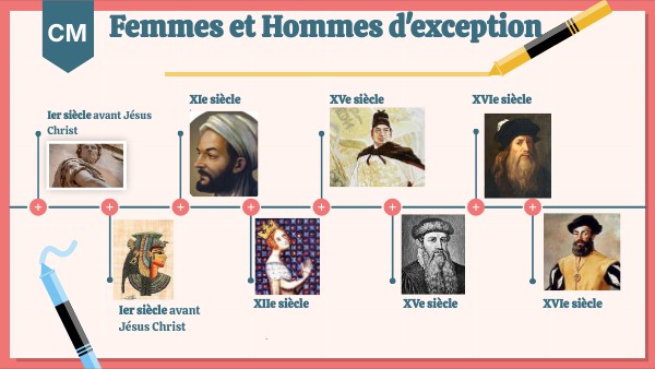 frise chronologique femmes et hommes d'exception | Genially