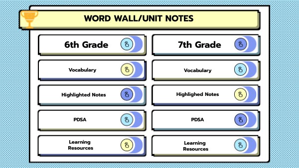Word Wall | Genially