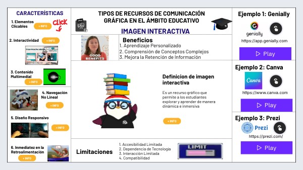 Imagen interactiva | Genially