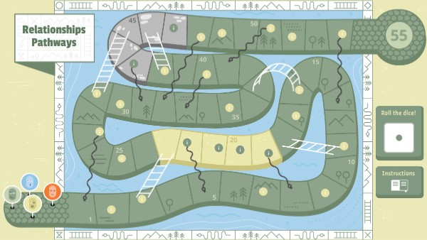 Relationships Pathways | Genially