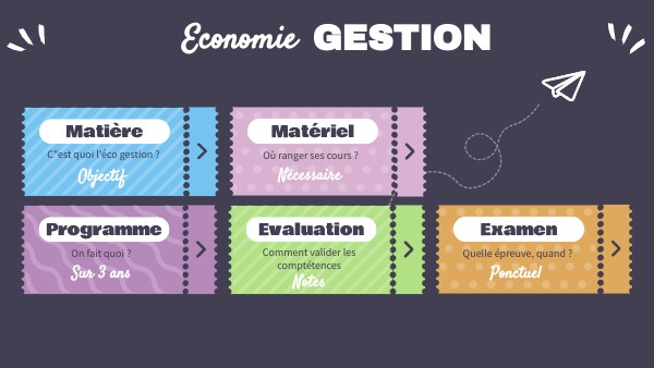 Eco gestion Présentation | Genially