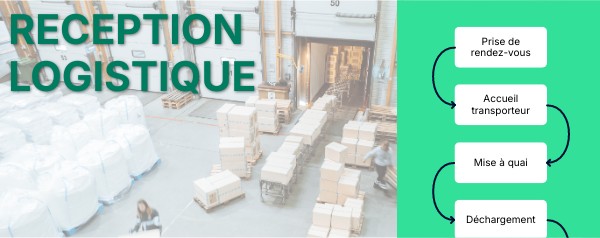 PROCESS - Réception