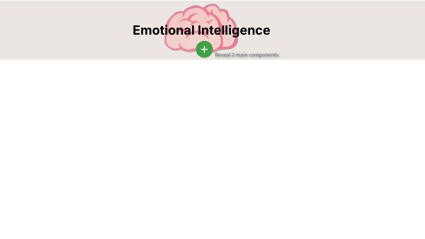 Emotional Intelligence | components