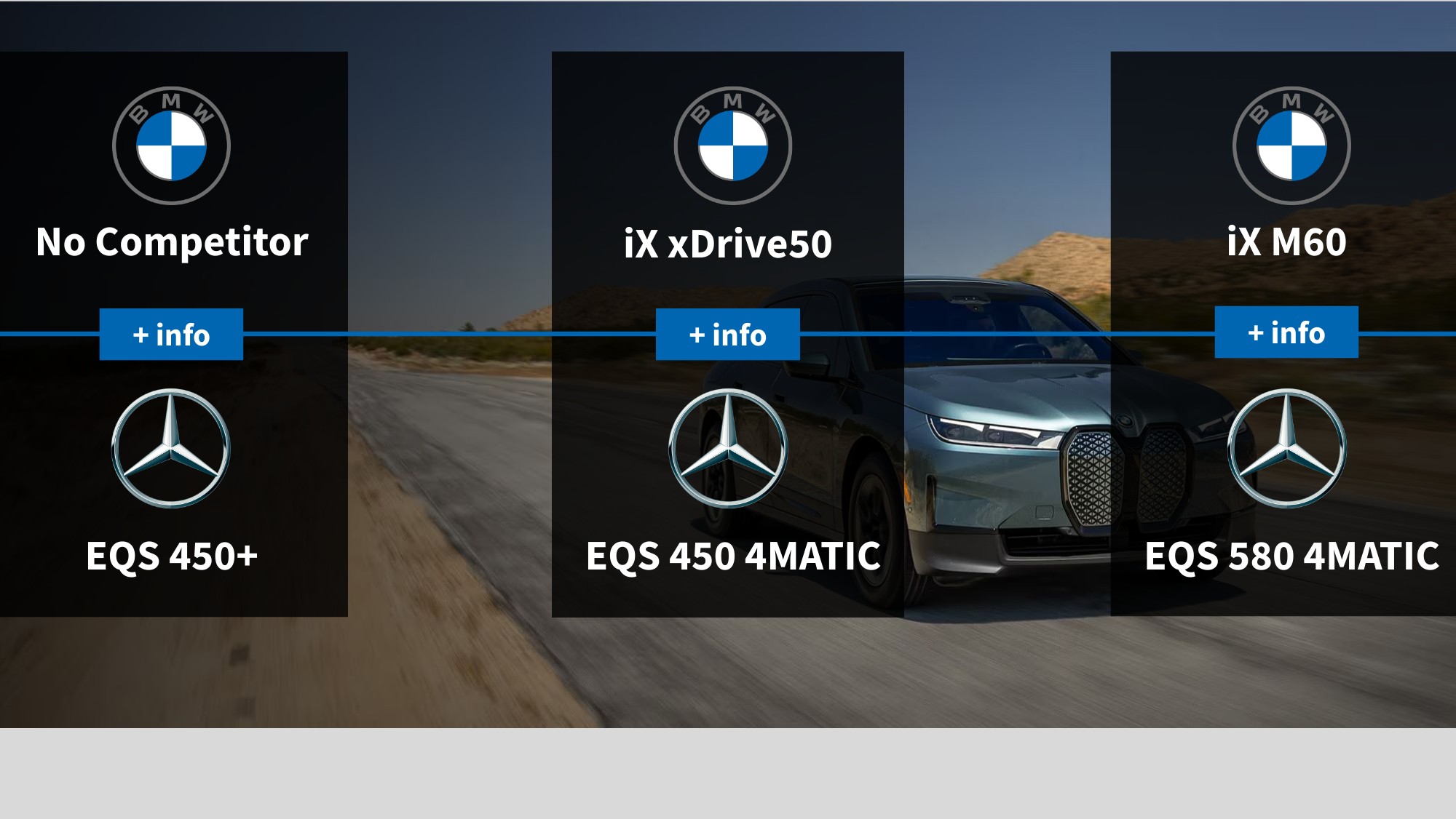 BMW CRG Variants | Genially