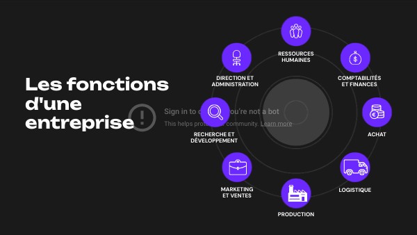 LES FONCTIONS D'UNE ENTREPRISE | Genially