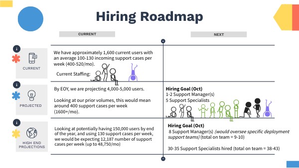 Hiring Roadmap | Genially