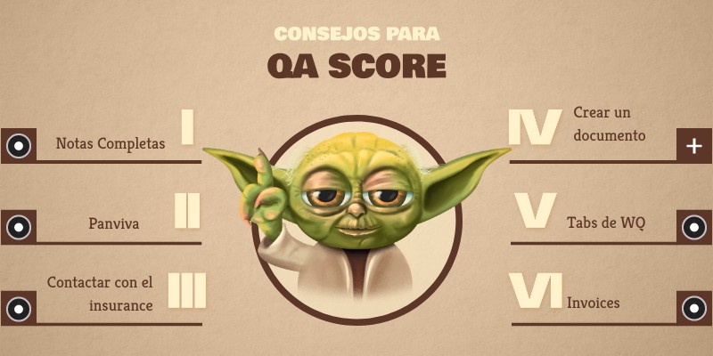QA SCORE | Genially