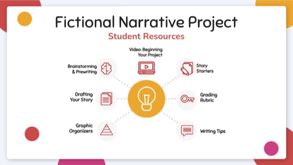 Fictional Narrative Project | Genially